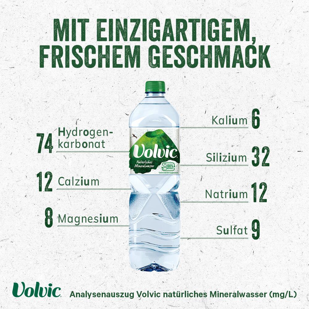 Entdecke die gesamte Volvic-Vielfalt